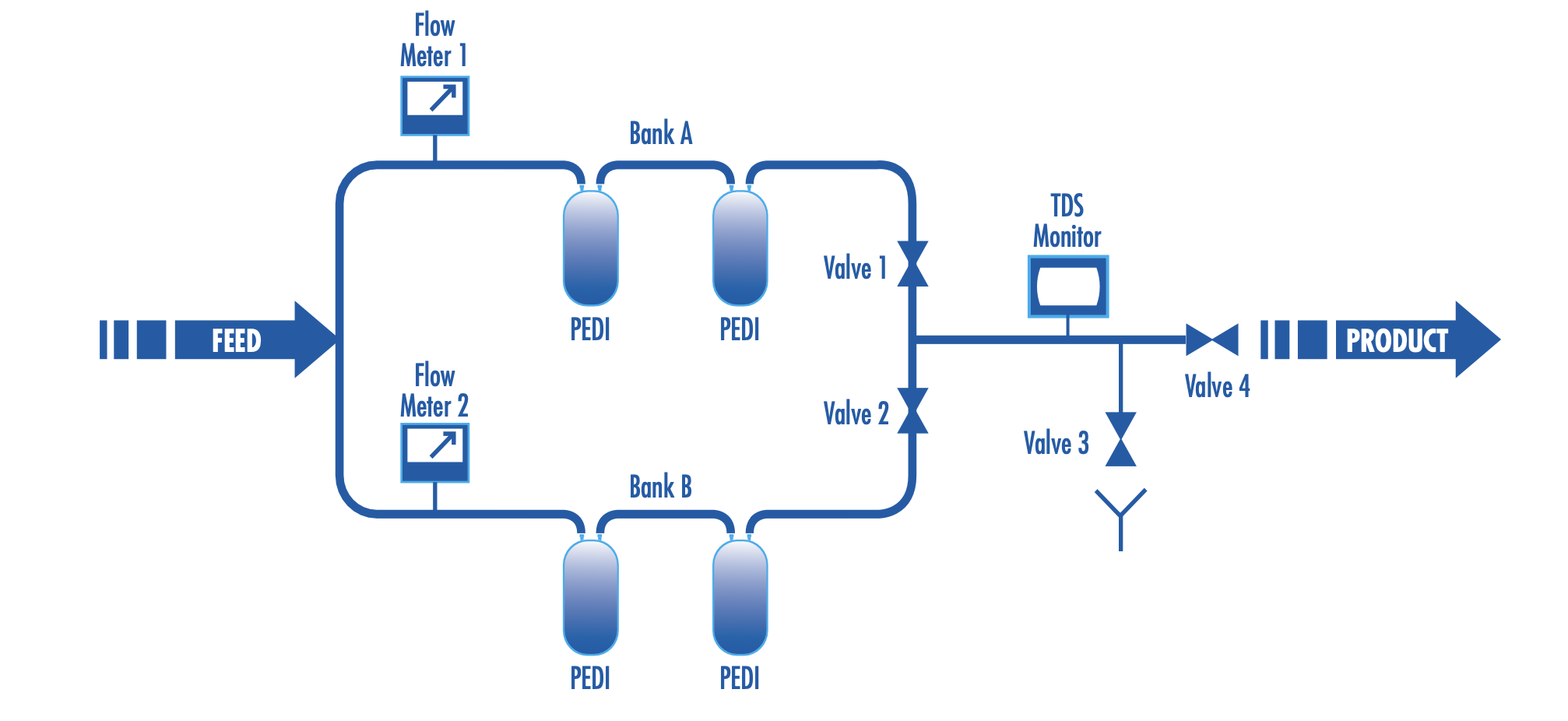 Maintenance Agreements for Commercial Water Treatment in Greater Mid ...